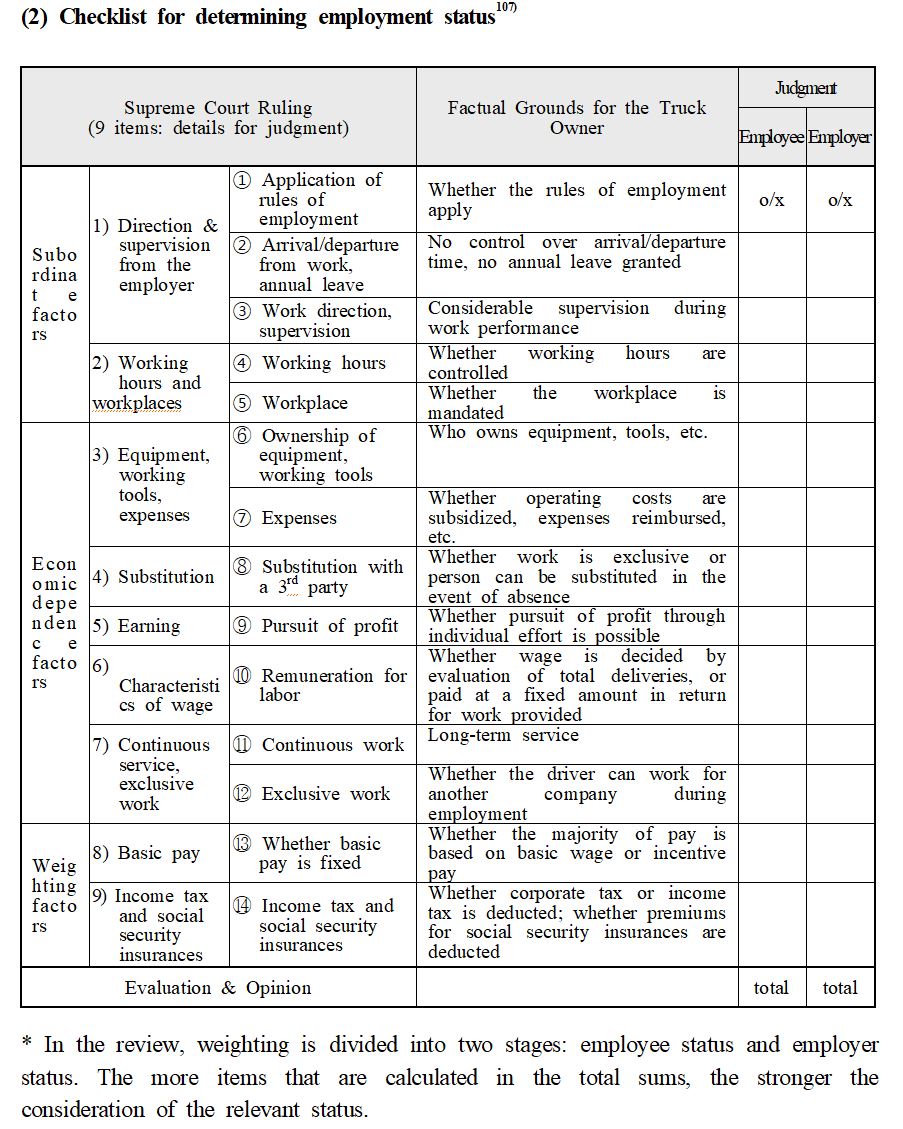 App Development Order: Self-Assessment Checklist for Determining ...